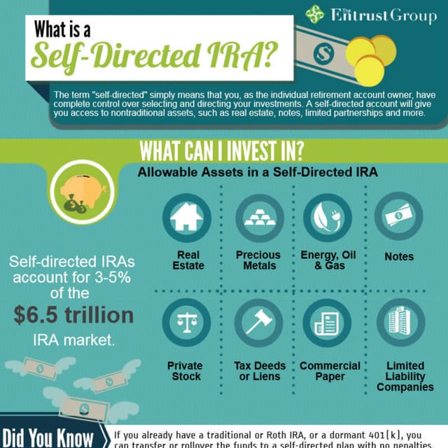 What is a Self-Directed IRA? Infographic | PDF