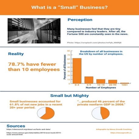 What is a small business | PDF