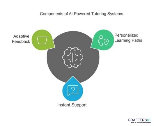 Building an AI Chatbot- Types, Tech Stacks, and Steps.ppt