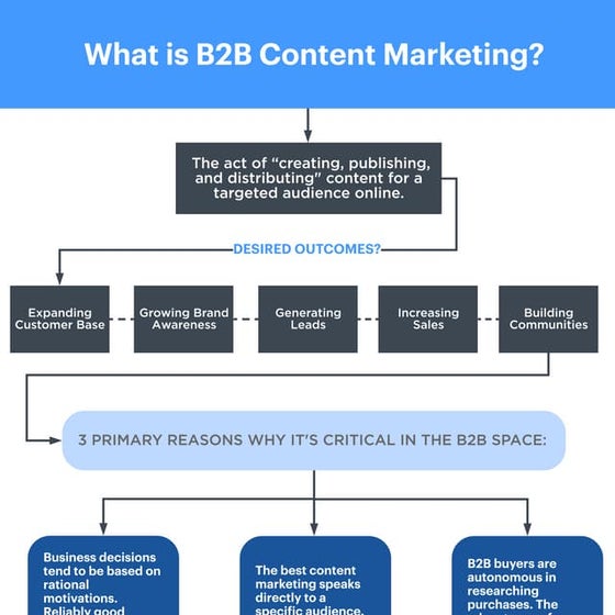 B2b marketing | PDF