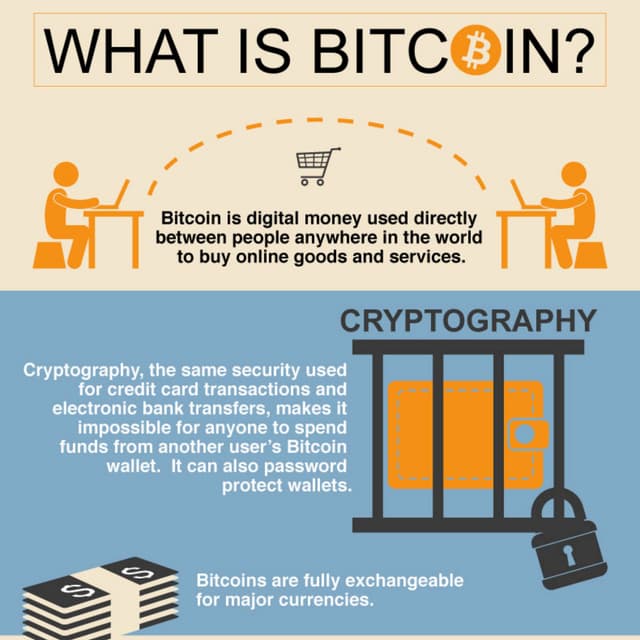 What is bitcoin | PDF