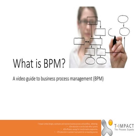 What is BPM? | PPT