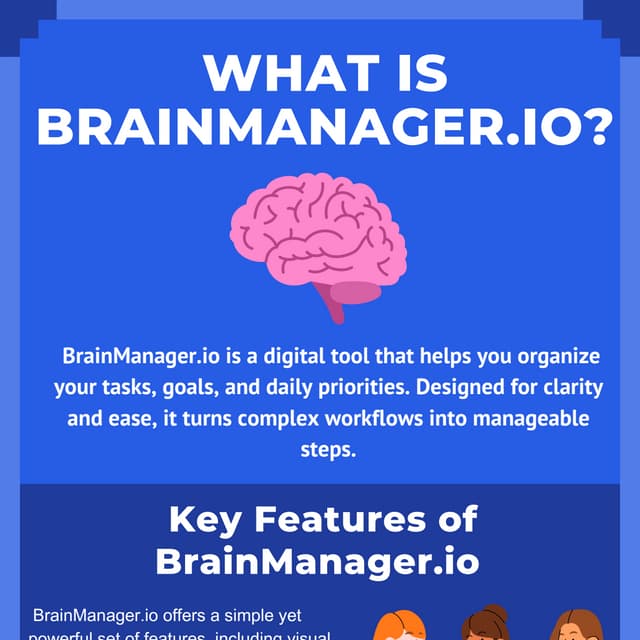 How BrainManager.io Boosts Productivity. | PDF