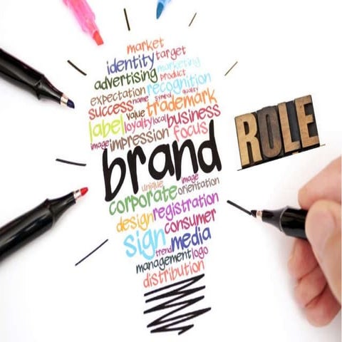 What is brand and how does branding work | PPTX