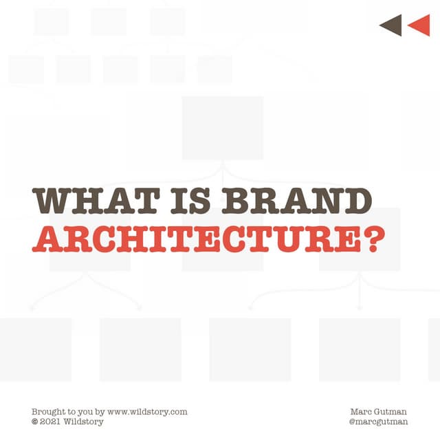 What Is Brand Architecture | PDF
