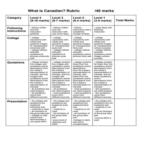 What is canadian rubric | PDF