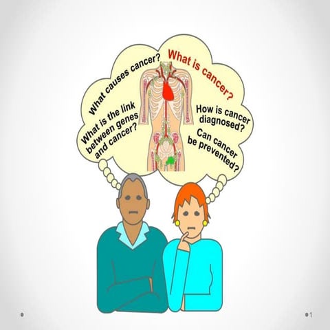 What is Cancer, its causes and effects .pptx