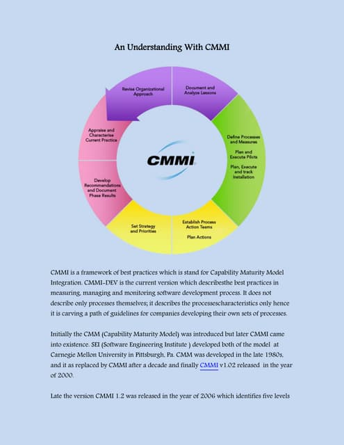 What is CMMI appraisal? | PPT