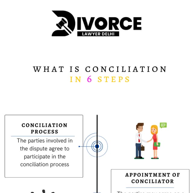 What Is Conciliation In 6 Steps.pdf