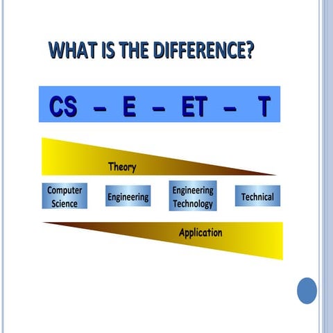 What is Engineering Technology? | PPT