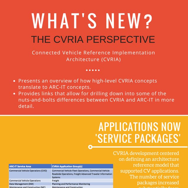 What Is CVRIA? | PDF