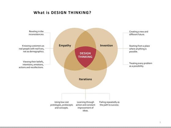 Design thinking 1 | PPT