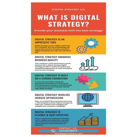 What is Digital Strategy? | PDF