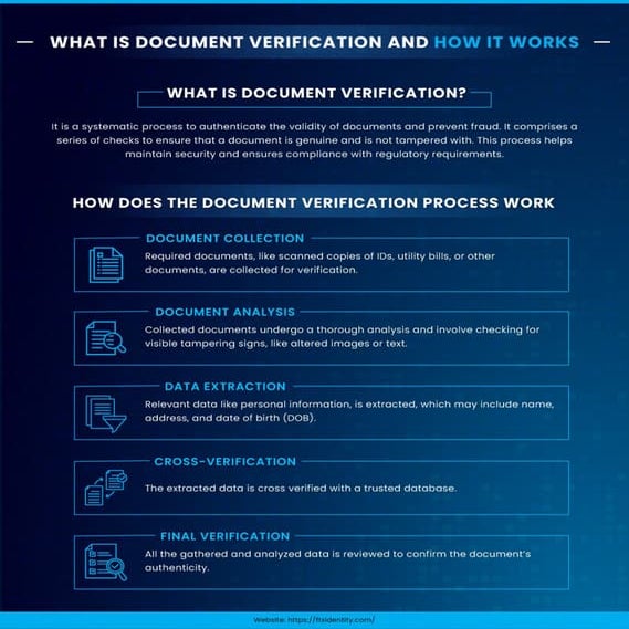 What is Document Verification and How Does It Work? | PDF