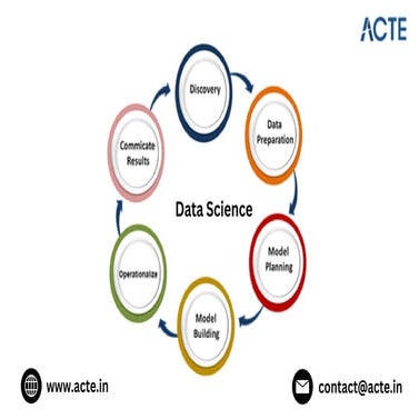 What is easy to learn about Data Science.pdf | Technology & Computing