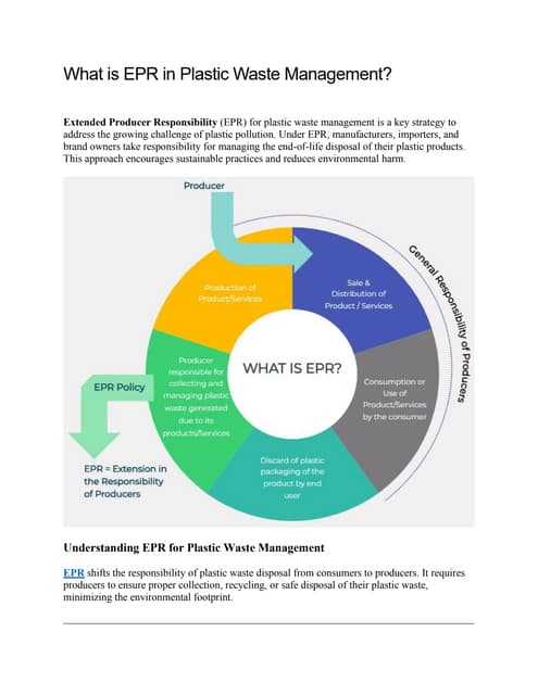 EPR Registration in Plastic Waste Management (Extended Producer ...