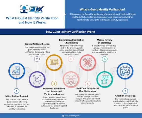 Age Verification Vending Machine Implementation: 6 Key Steps | PDF