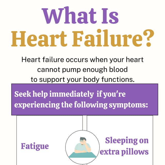 What Is Heart Failure.pdf