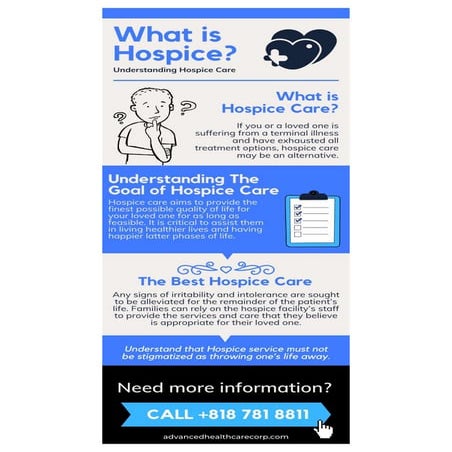 What is Hospice | PDF