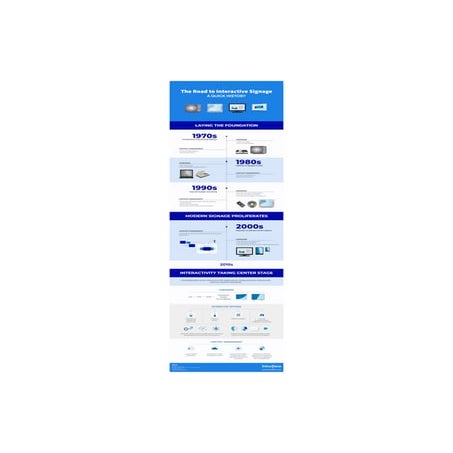 What is interactive digital signage - Infographic | PDF