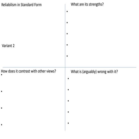 What is knowledge 2016 revision reliabilism | PPTX