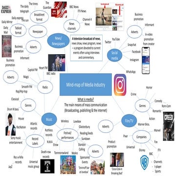 What is media (Mindmap of Media industry) | PPTX