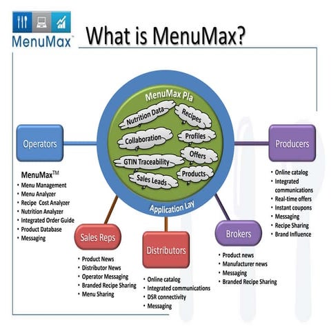 What Is Menu Max | PPTX