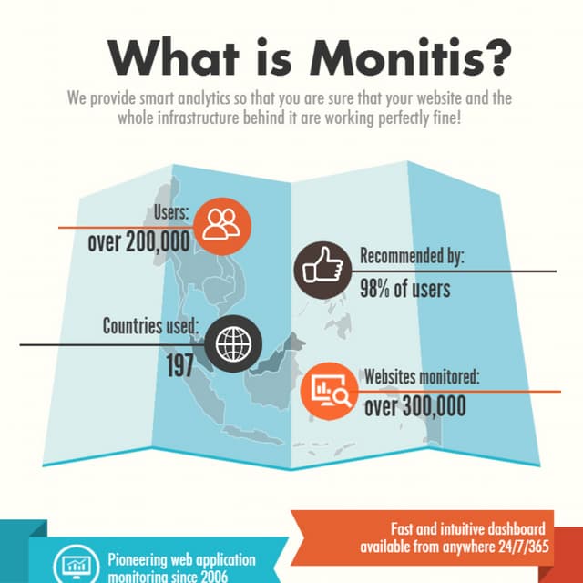 What is Monitis? | PDF