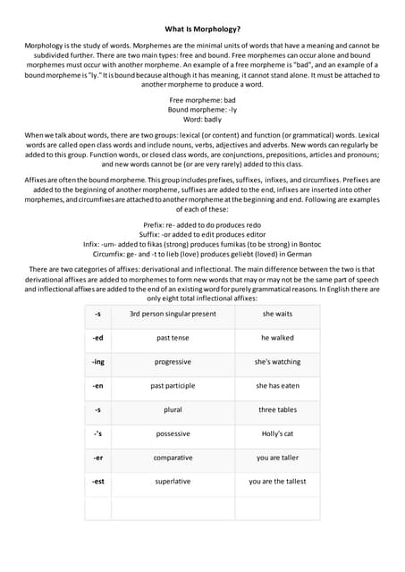 Morpheme Definition, Examples, Types, Morpheme and Morphology, Free and ...