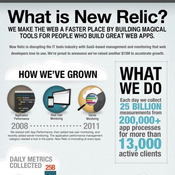 New relic