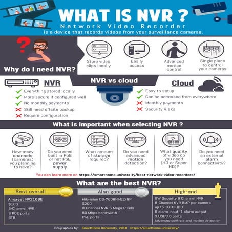 What is NVR? | PDF