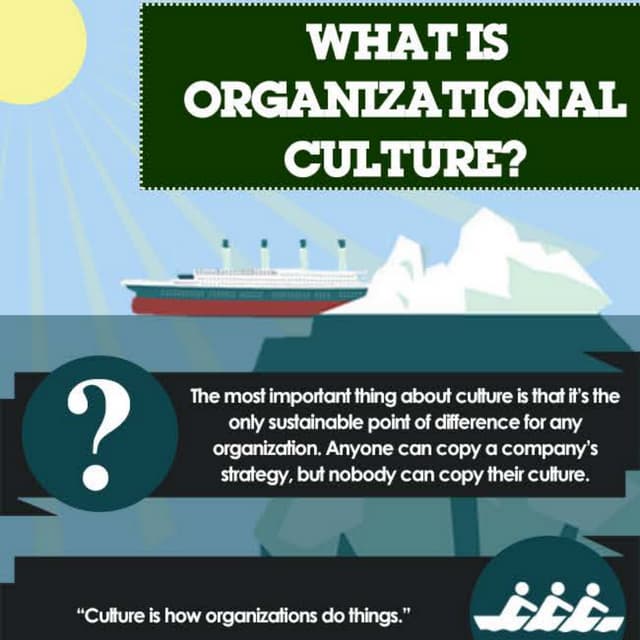 What is organizational culture - Infographic | PDF