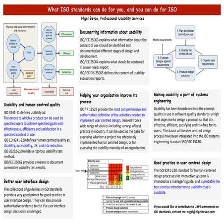 What ISO standards can do for you, and you can do for ISO (Poster ...