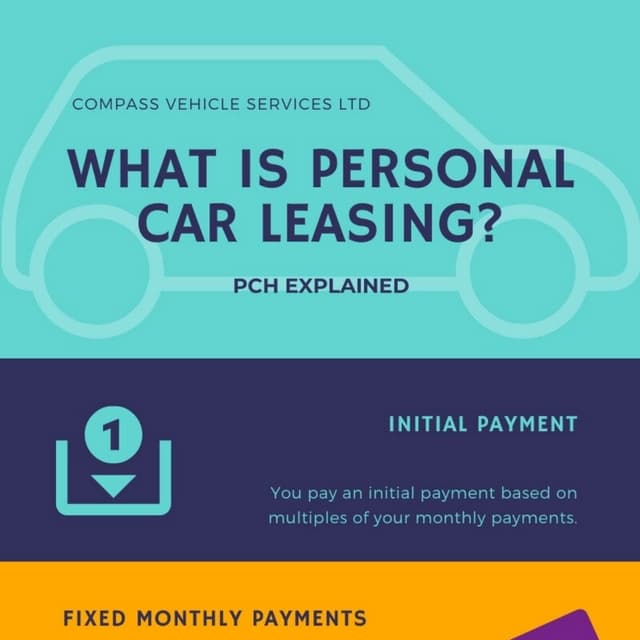 What Is Personal Car Leasing? | PDF