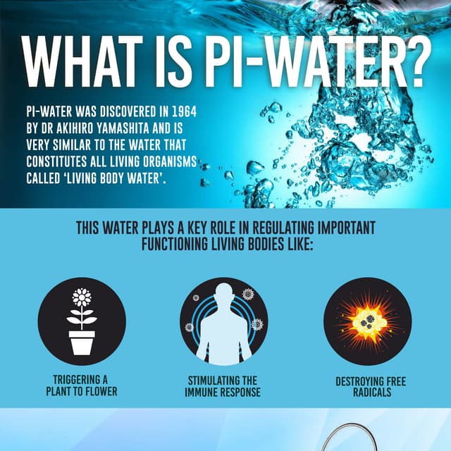 What is Pi-Water? | PDF
