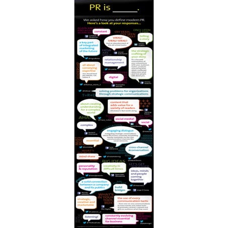 What is PR? | PDF
