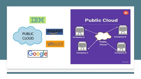 CLOUD COMPUTING AND ITS TYPES DETAILED.pptx