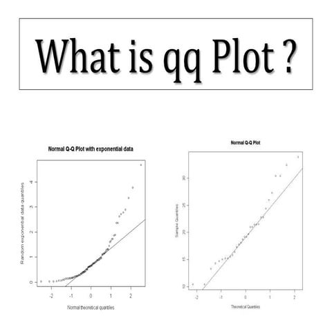 What is qq plot ? | PPTX