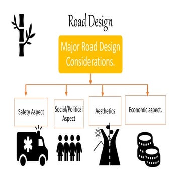 Road BoQ | PPTX