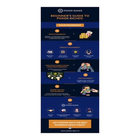 What is Rakeback? | PDF