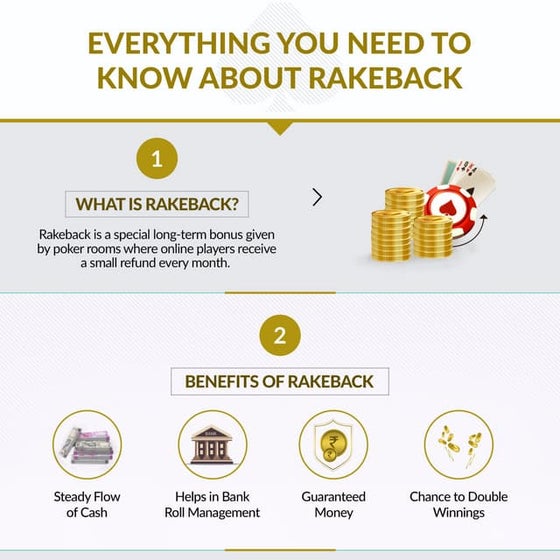 What is Rakeback? | PDF