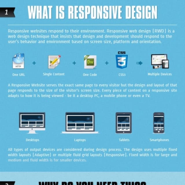 What is responsive design | PDF