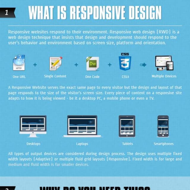 What is responsive web design? Infographic | PDF