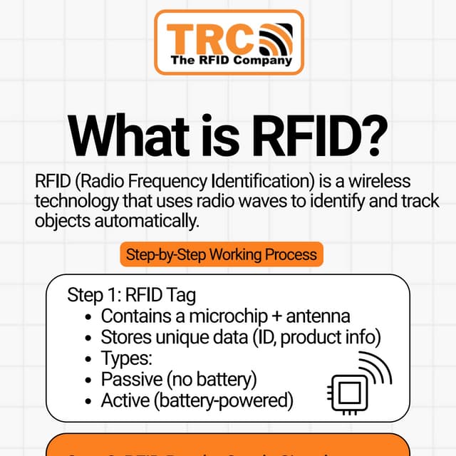 Understanding RFID Technology: Components and Workflow Explained | PDF