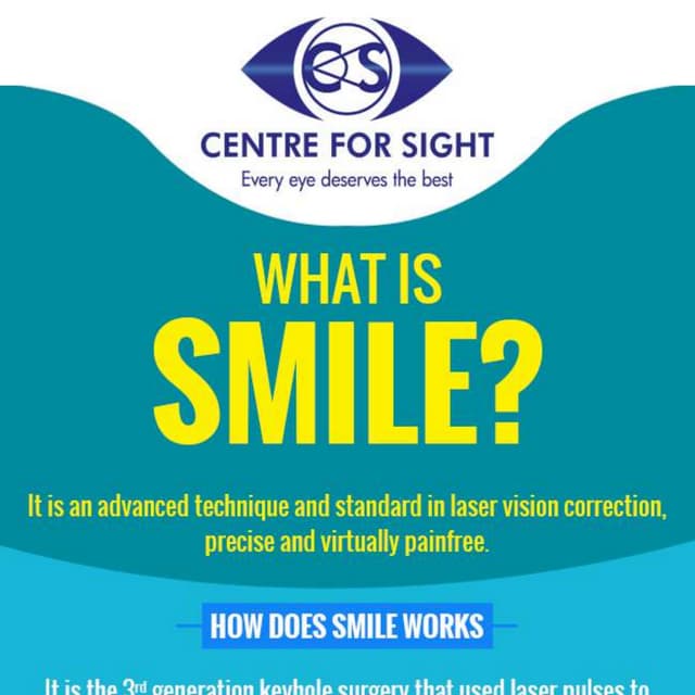 What is smile | PDF