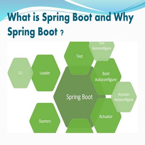 What Is Spring Boot And Why Spring Boot Ppt 
