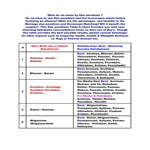 What is star matching | PDF