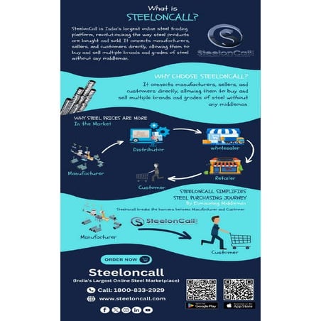 Steeloncall: The Best Online for Steel Buying | PDF
