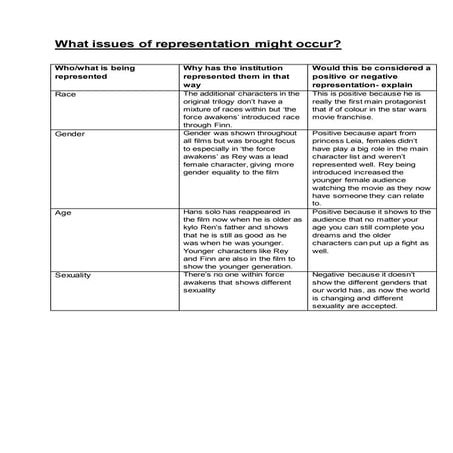 What issues of representation might occur l&e | PDF