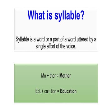 Syllables in English Language | PPT